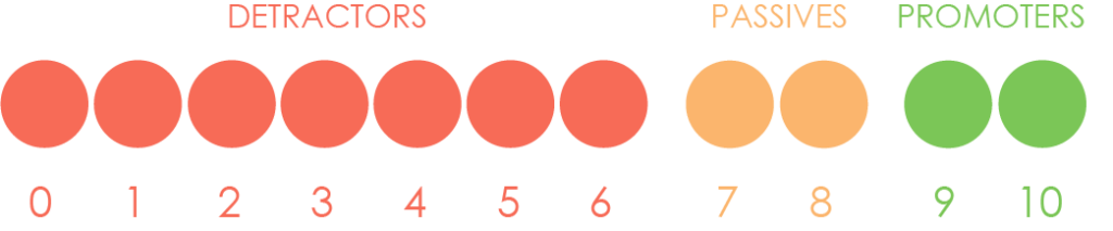 Everything you Need to Know about Detractors - SatisMeter